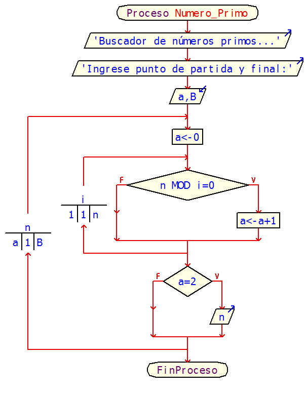 practica #8 ~ programacion I